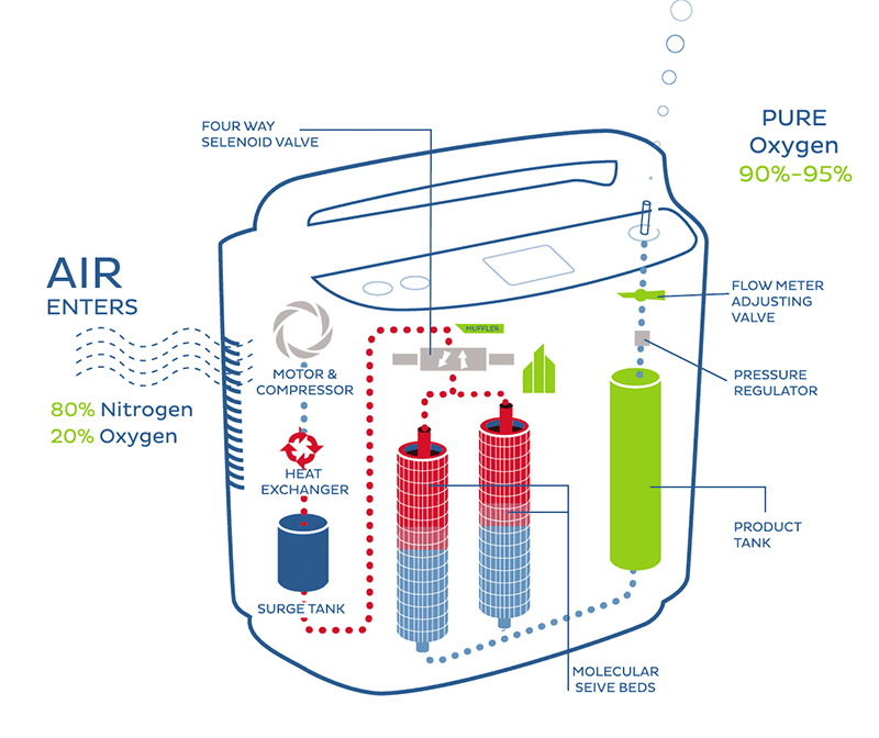 OXYGEN THERAPY Dr Rajiv Desai