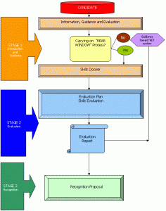 CAREER GUIDANCE AND CAREER EDUCATION – Dr Rajiv Desai