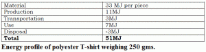 CLOTHING – Dr Rajiv Desai
