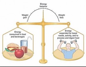 OBESITY – Dr Rajiv Desai