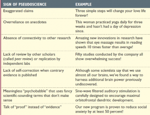 IMITATION SCIENCE – Dr Rajiv Desai