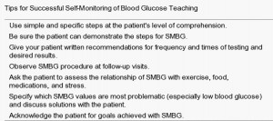 SELF MONITORING (MEASUREMENT) OF BLOOD GLUCOSE (SMBG) – Dr Rajiv Desai