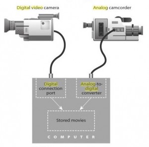 Closed-Circuit Television (CCTV) – Dr Rajiv Desai