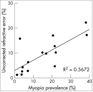 REFRACTIVE ERROR – Dr Rajiv Desai