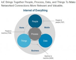 INTERNET OF THINGS (IoT) – Dr Rajiv Desai