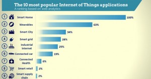 INTERNET OF THINGS (IoT) – Dr Rajiv Desai