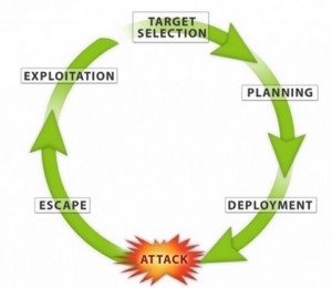 INTELLIGENCE AGAINST TERRORISM – Dr Rajiv Desai