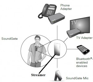 HEARING AID – Dr Rajiv Desai