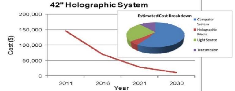HOLOGRAM – Dr Rajiv Desai
