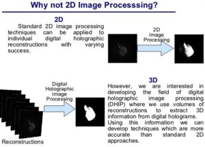 HOLOGRAM – Dr Rajiv Desai