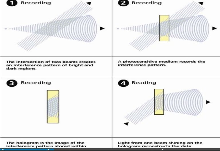 HOLOGRAM – Dr Rajiv Desai