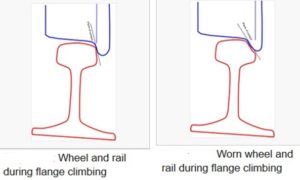 DERAILMENT – Dr Rajiv Desai