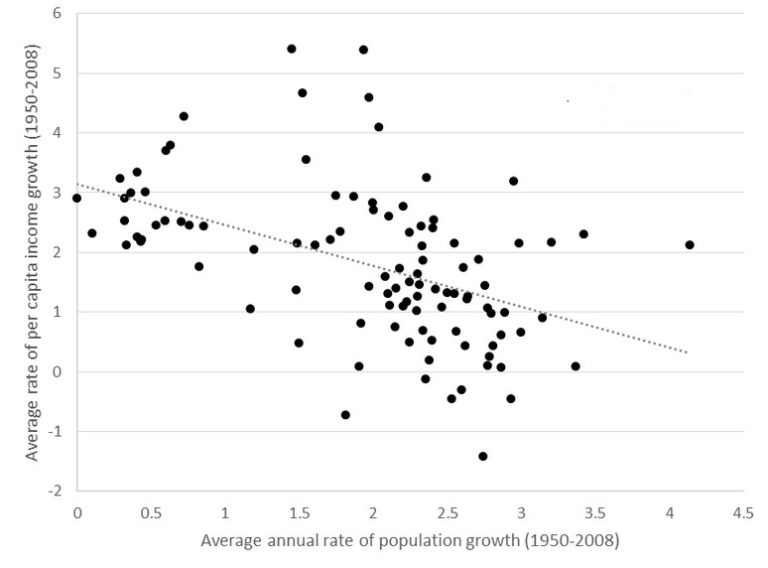POPULATION PROBLEM – Dr Rajiv Desai