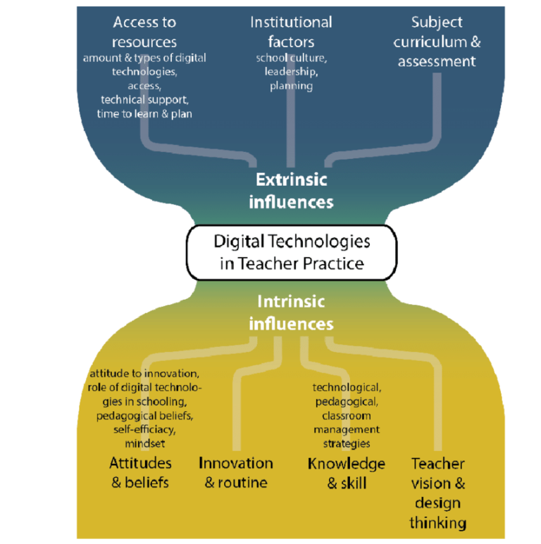 Digital Learning (Digital Education) – Dr Rajiv Desai