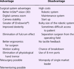 Robot – Dr Rajiv Desai