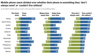 Smartphone Overuse – Dr Rajiv Desai
