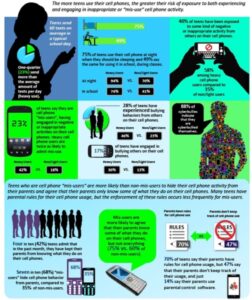 Smartphone Overuse – Dr Rajiv Desai