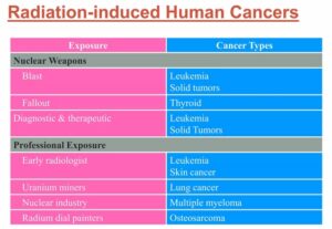What Causes Cancer – Dr Rajiv Desai