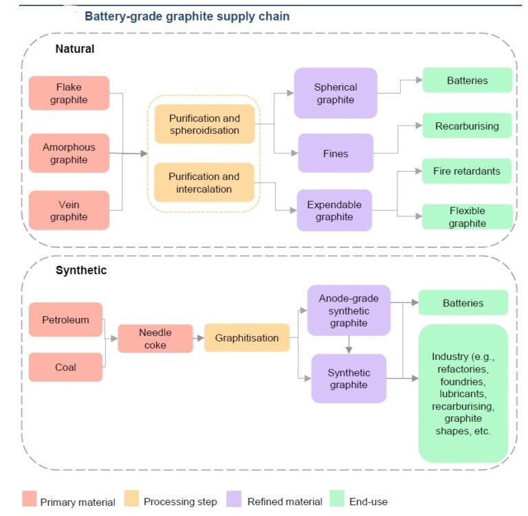 Critical Minerals – Dr Rajiv Desai